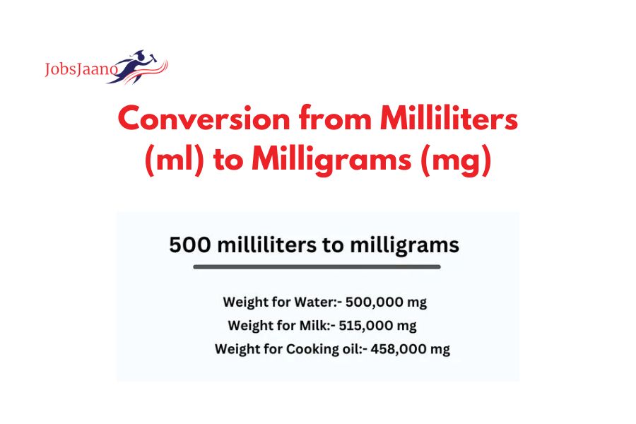 Understanding The Conversion From Milliliters ml To Milligrams mg Understanding The Conversion From Milliliters ml To Milligrams mg